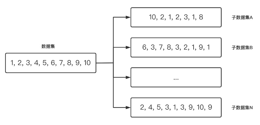 随机森林 | crossoverpptx's Blog